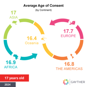 Worldwide Age of Consent | GAYTHER LGBT