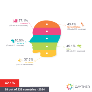 Worldwide Gender Identity Recognition | GAYTHER LGBTQIA